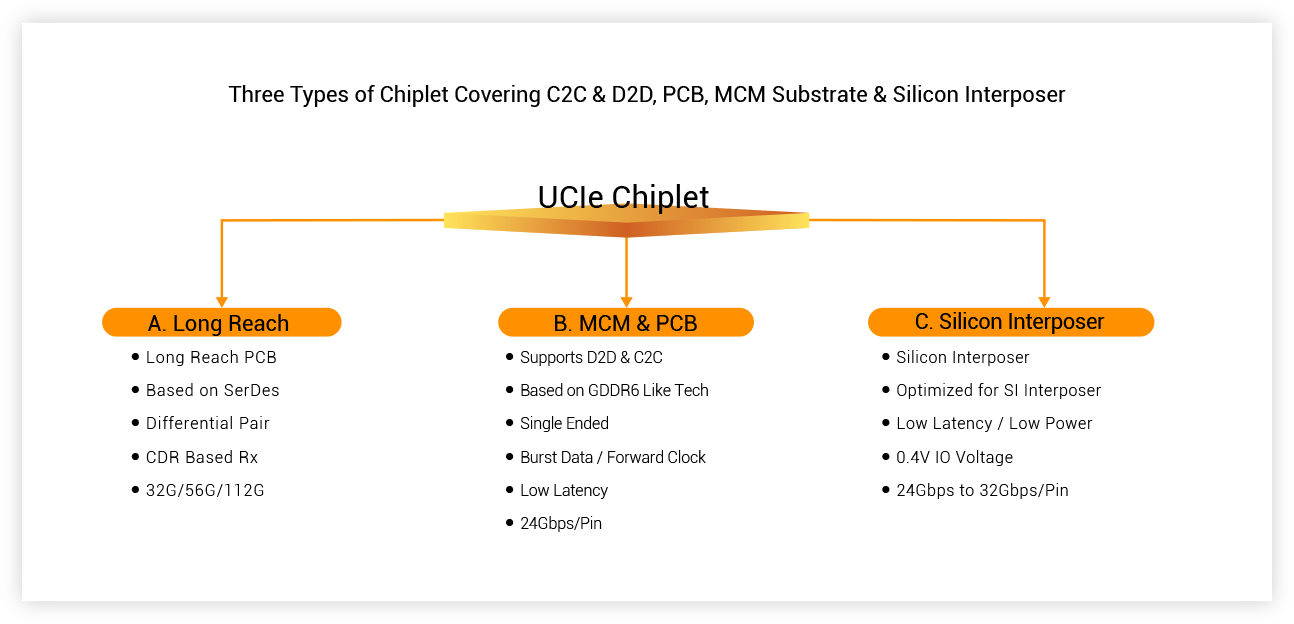 UCIe Chiplet(INNOLINK™) - INNOSILICON UCIe Chiplet(INNOLINK™) - INNOSILICON